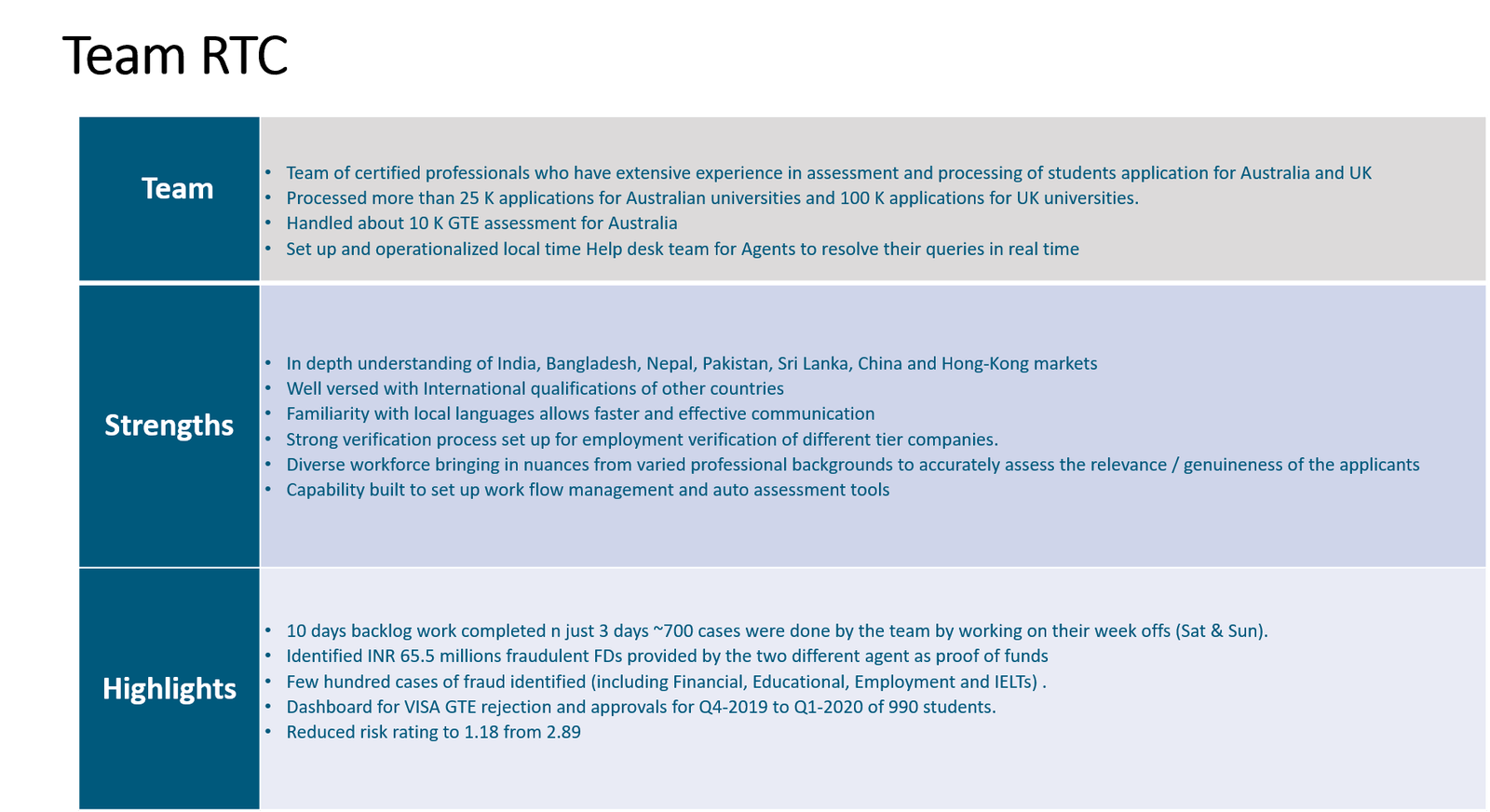 RTC - Quality-Review Mechanism